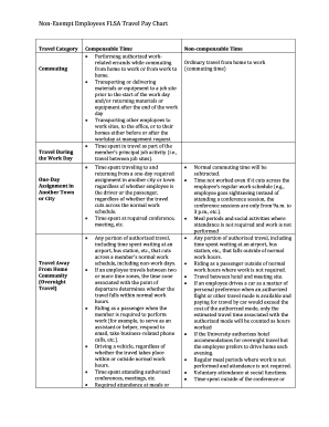 Fillable Online Non-Exempt Employees FLSA Travel Pay Chart Fax Email ...