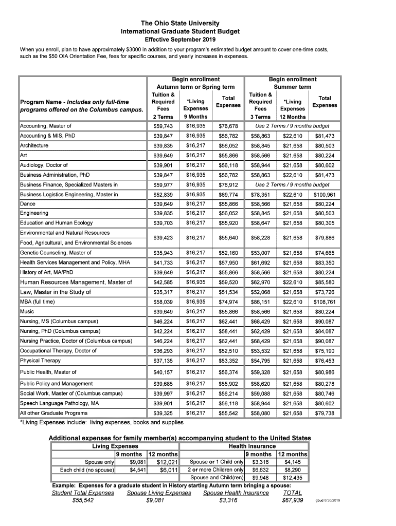 Fillable Online gpadmissions osu Cost of attendance - Student Financial ...