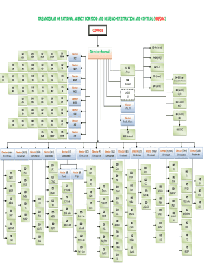 Fillable Online ORGANOGRAM FOR NATIONAL AGENCY FOR FOOD AND DRUG ...
