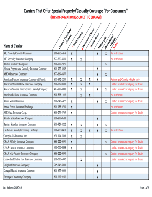 Fillable Online American Modern Insurance Review: Sky-High Rates, But a ...