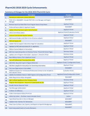 Fillable Online CAS Launch Templates - Rollover Requirements Fax Email ...