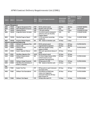 Fillable Online faaco faa APWS Contract Delivery Requirements List ...