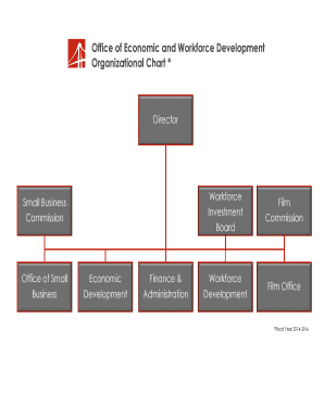 Fillable Online Org Chart Op 2.docx Fax Email Print - pdfFiller