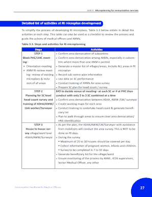 Fillable Online Detailed list of activities at RI microplan development ...