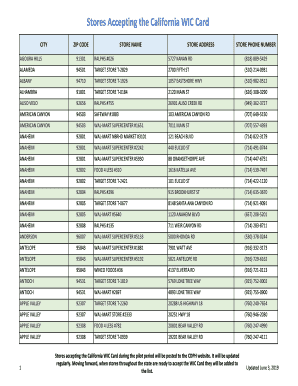 Fillable Online Stores Accepting the California WIC Card Fax Email ...