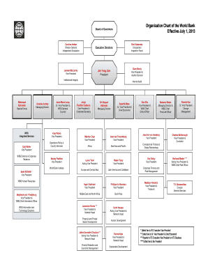 Fillable Online Organization Chart of the World Bank Fax Email Print ...