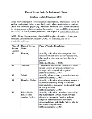 Fillable Online cms Place of Service Codes for Professional Claims Fax ...
