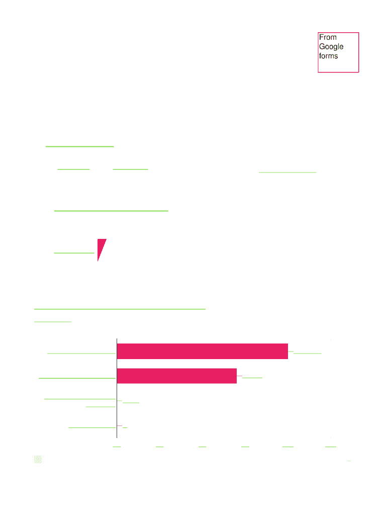 Fillable Online Retreat Feedback Form - Google Forms Fax Email Print ...