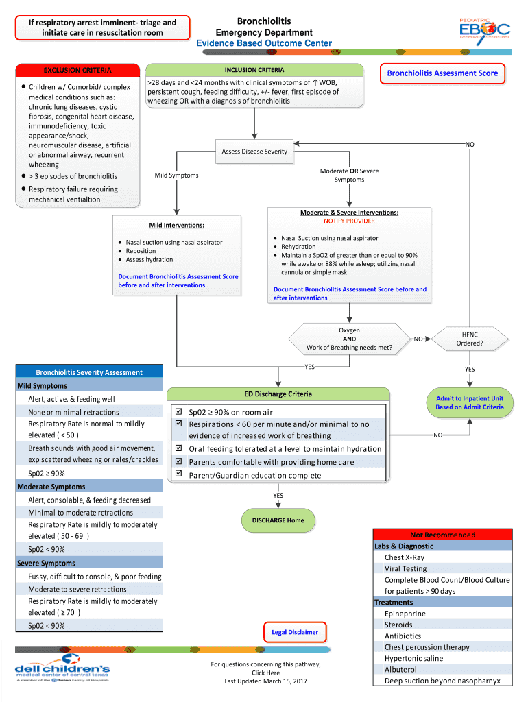 Fillable Online DCMC Bronchiolitis Clinical Pathway - Dell Children's ...