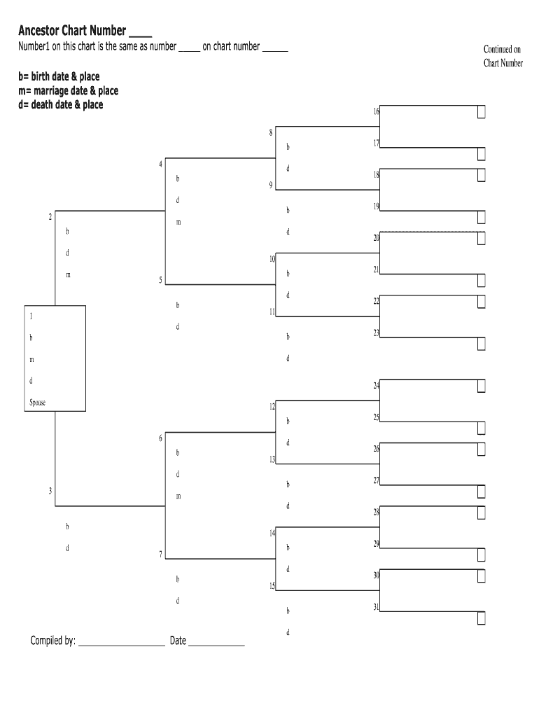 Ancestor Chart Template - Blank Fillable Template | Fill Out, Print ...