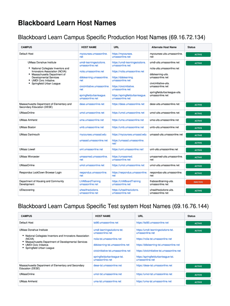 Fillable Online confluence umassonline Blackboard Learn Host Names ...