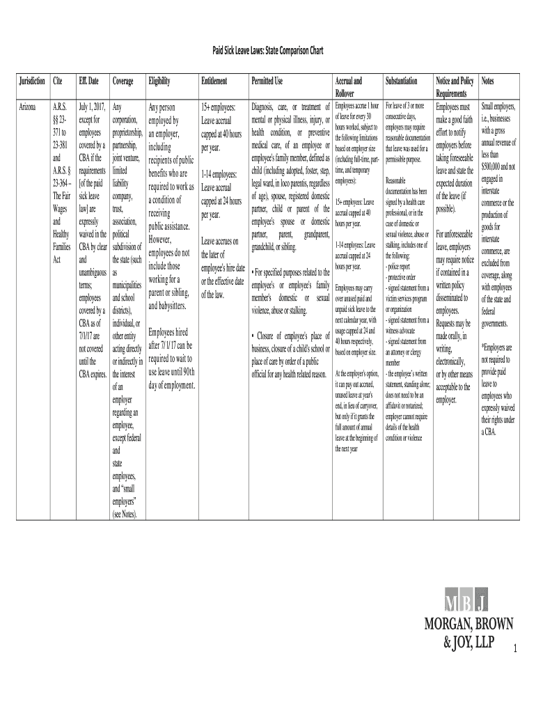 Fillable Online Paid Sick Leave Laws: State Comparison Chart 1 - DMEC ...