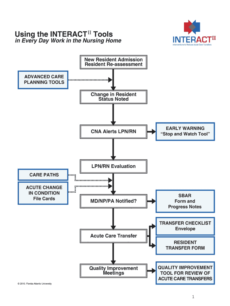 Stop And Watch Early Warning Tool - Fill Online, Printable, Fillable ...
