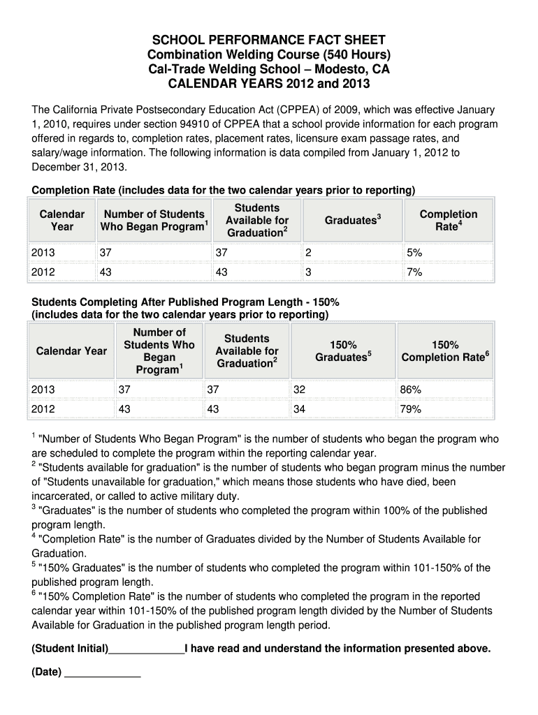 Fillable Online SCHOOL PERFORMANCE FACT SHEET Combination Welding Fax ...
