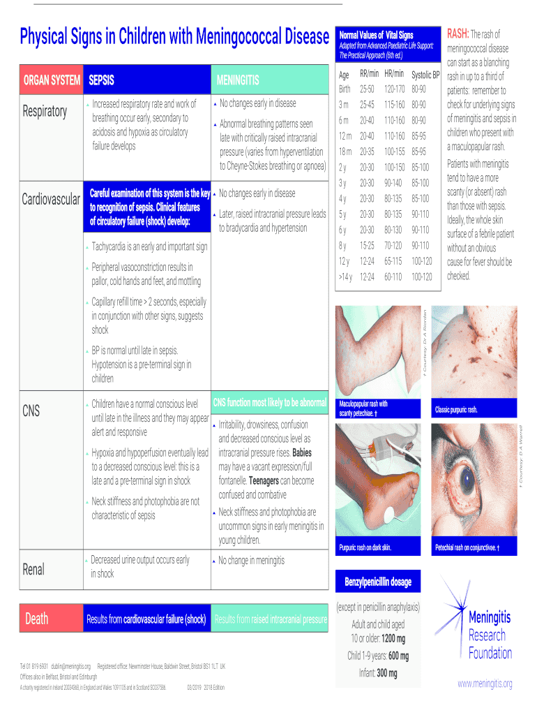 Fillable Online Physical Signs in Children with Meningococcal Disease ...