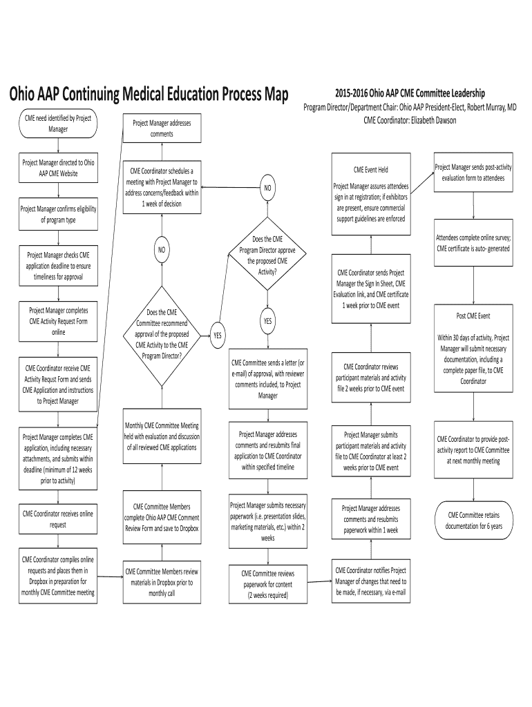 Fillable Online Microsoft PowerPoint - CME Process Map v2.ppt ...