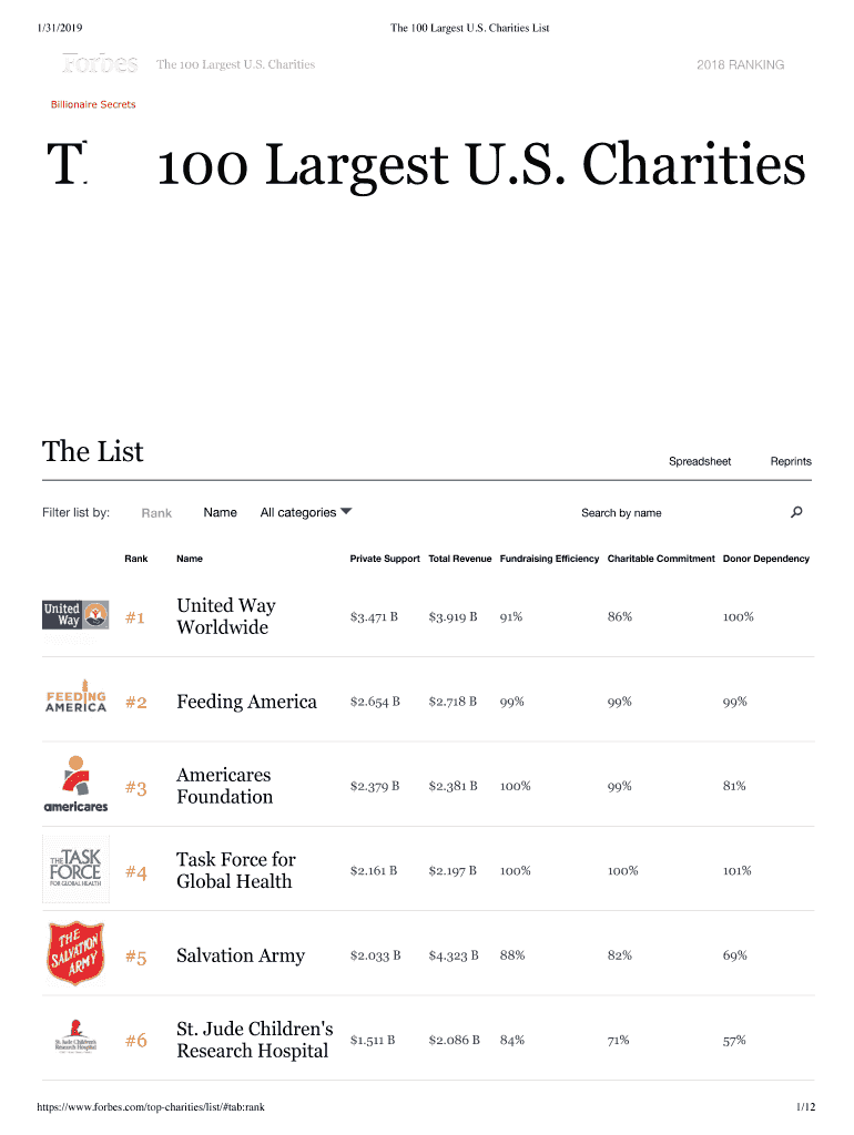 Fillable Online The 100 Largest U.S. Charities List copy Fax Email ...