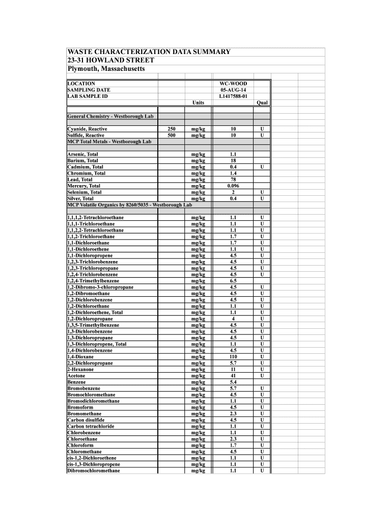 Fillable Online Waste Characterization Data 140805WC-WOOD.xls Fax Email ...