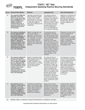 Fillable Online TOEFL iBT Test Independent Speaking Rubrics (Scoring ...