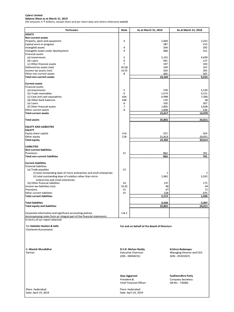 Fillable Online Cyient Limited Balance Sheet as at March 31, 2019 (All ...