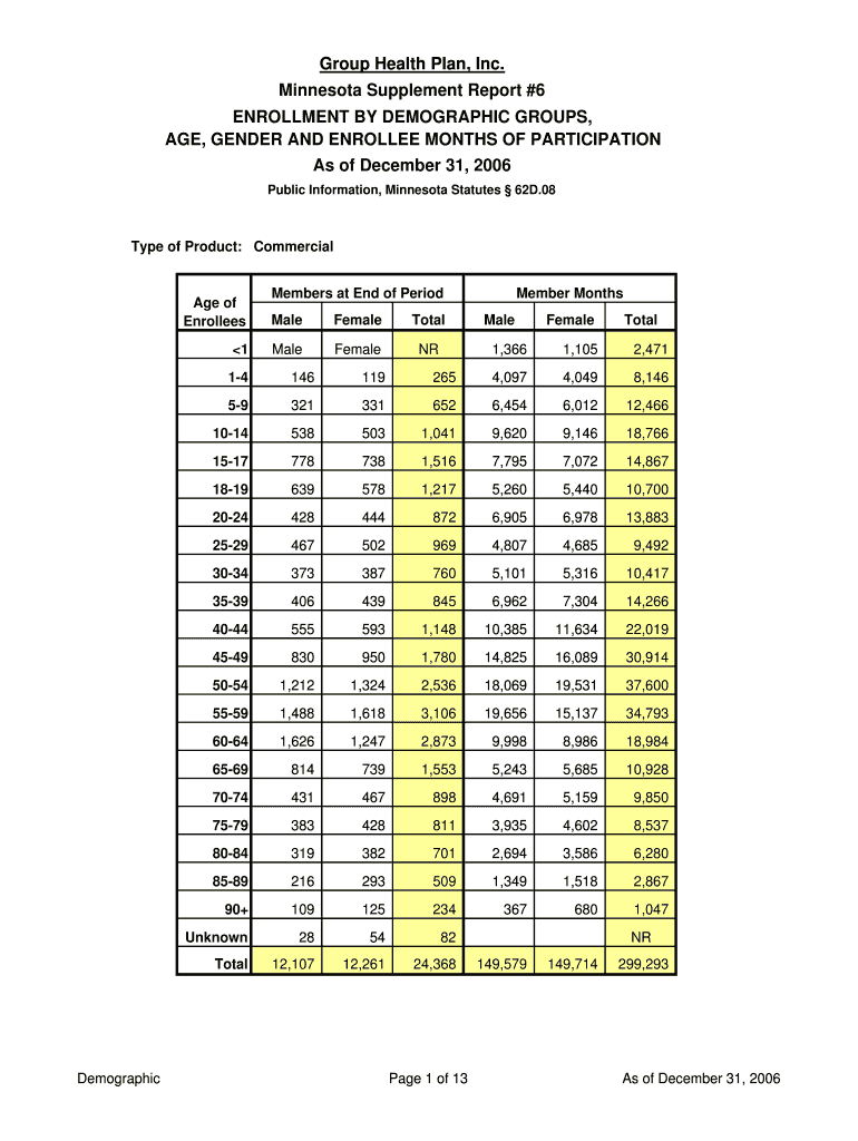 Fillable Online GHI 2006 HMO Report #6 enroll forms.xls Fax Email Print ...