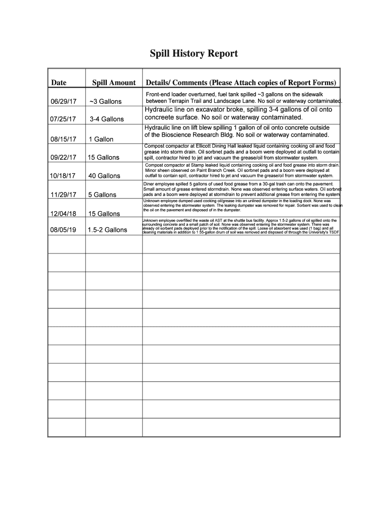 Fillable Online Spill Record Fax Email Print - pdfFiller