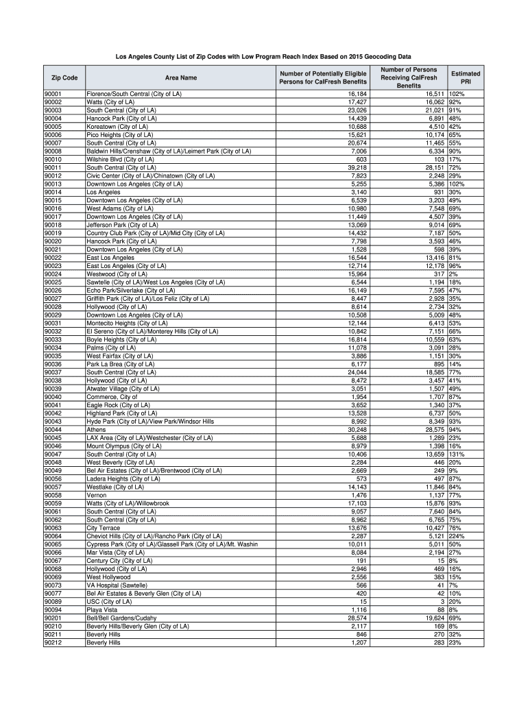Fillable Online file lacounty List of Zip Codes with Corresponding PRI ...