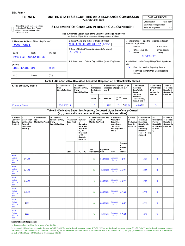 Fillable Online Fillable Online Damon Independent School District Board ...