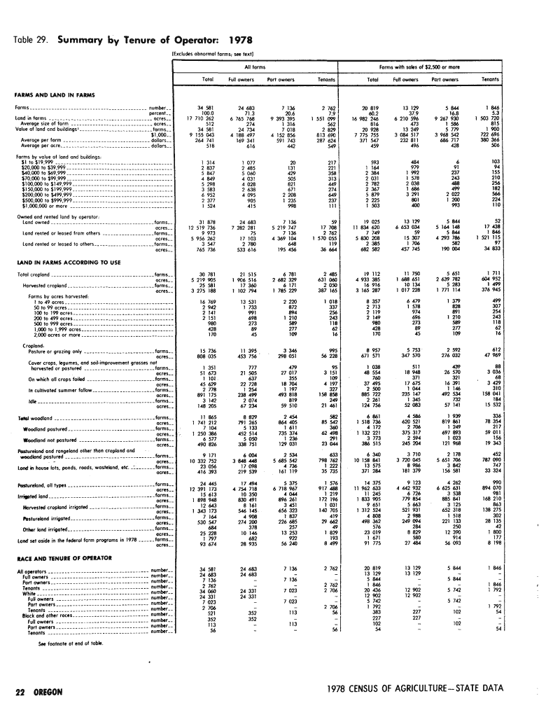 Fillable Online usda mannlib cornell notification of abnormal loads ...