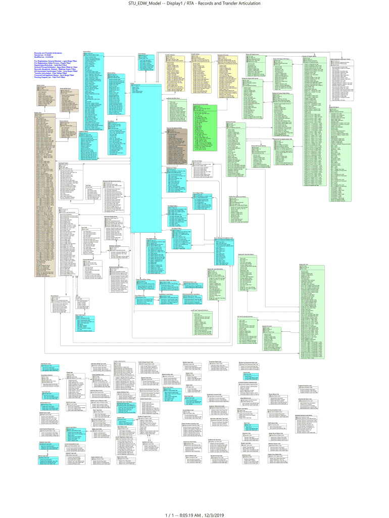Fillable Online STUEDWModel -- Display1 / RTA - Records and Transfer ...
