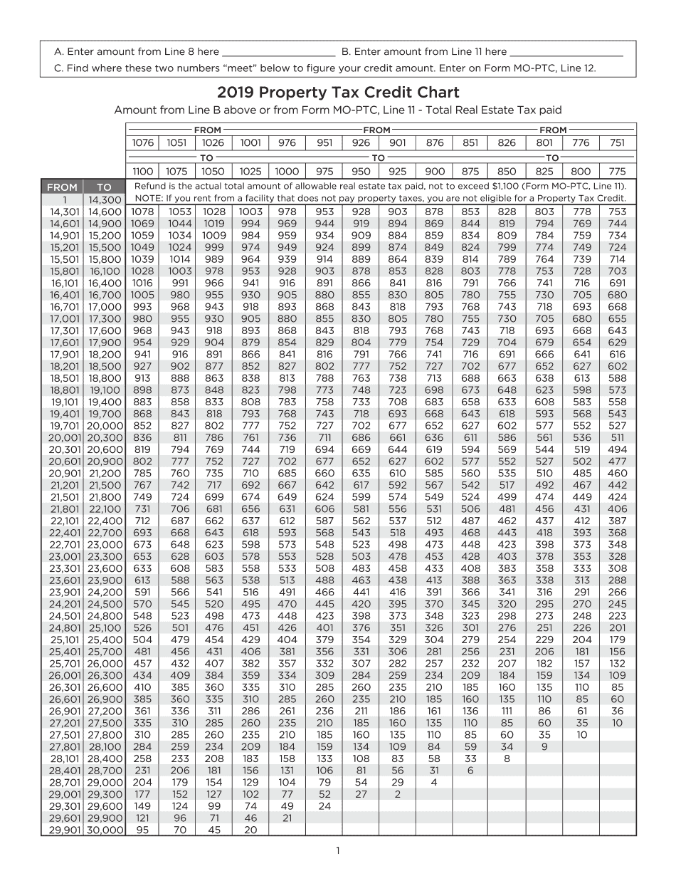 Edit Document Property Tax Credit Chart Form With Us Fastly Easyly 