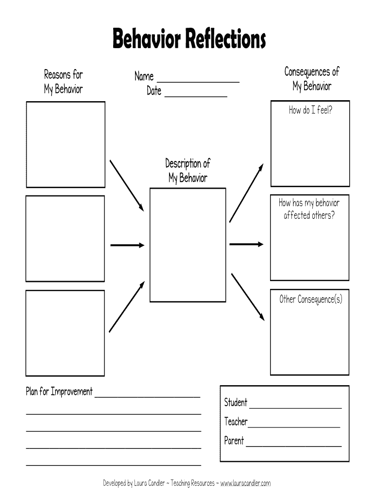 Fillable Online End Behavior Worksheet Fax Email Print - pdfFiller