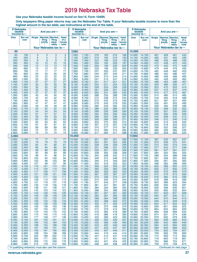 Fillable Online Nebraska Form 1040N (Nebraska Individual Income Tax ...