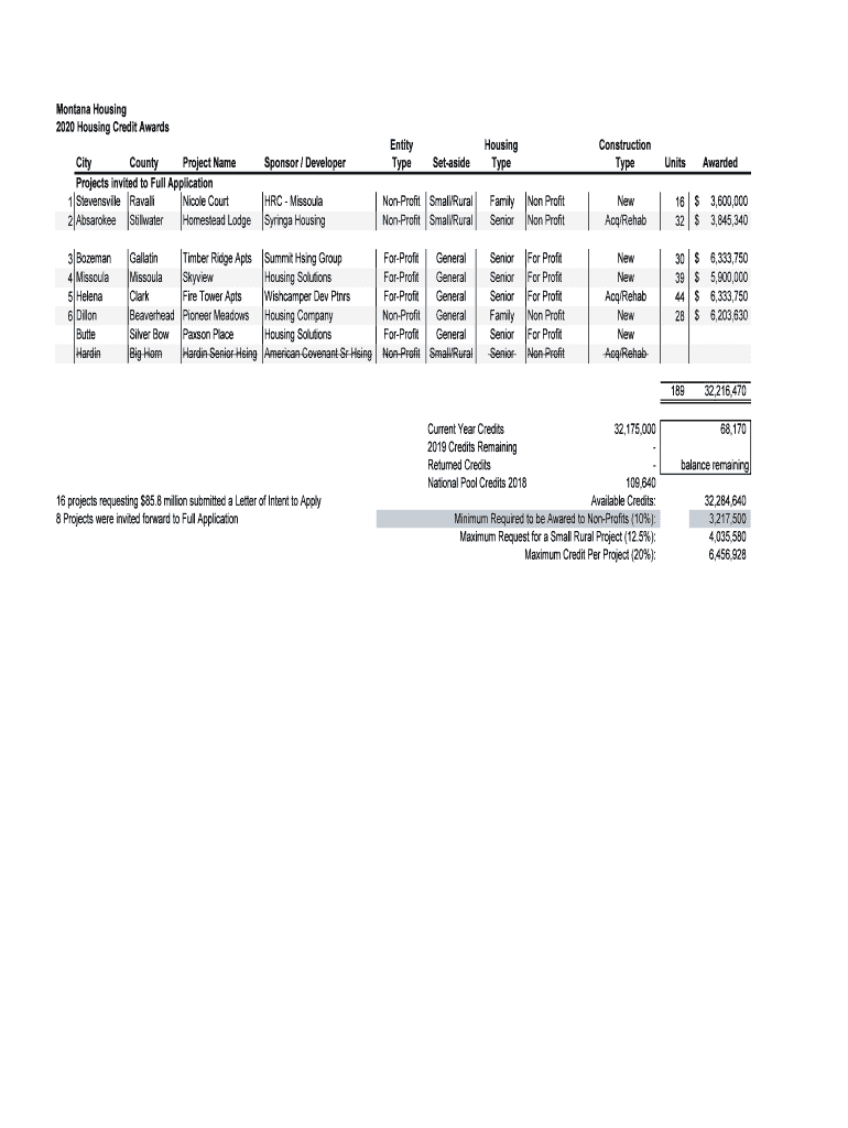 Fillable Online housing mt After eight years, affordable housing ... Fillable Online housing mt After eight years, affordable housing ...