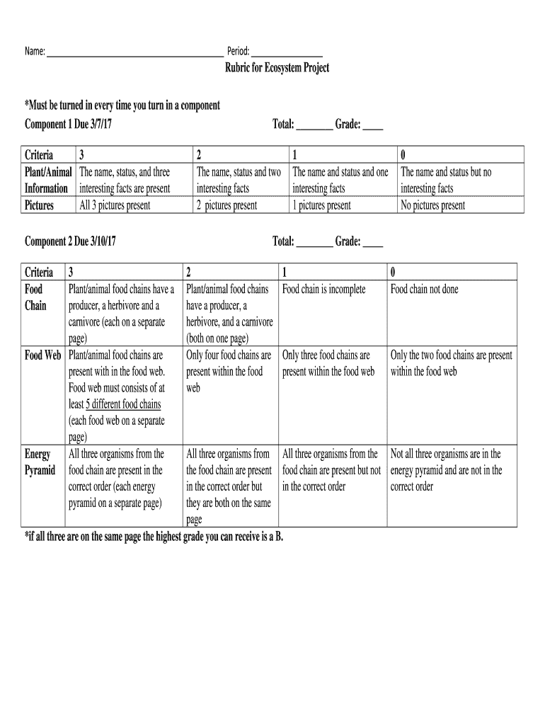 Rubric For Ecosystem Project *Must Be Turned In Every Time ... - Fill ...