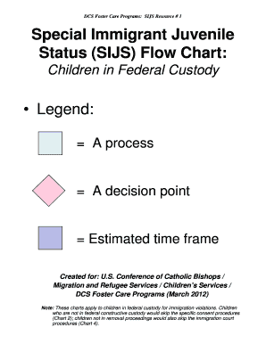Fillable Online brycs DCS Foster Care Programs: SIJS Resource # 1 Fax ...