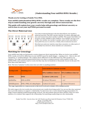 Fillable Online Understanding Your mtDNA HVR1 Results Fax Email Print ...
