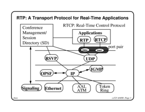 Fillable Online RTP: A Transport Protocol for Real-Time Applications ...