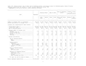 Fillable Online stats bls 1997 ce tenracar aggregate table. 1997 ce ...