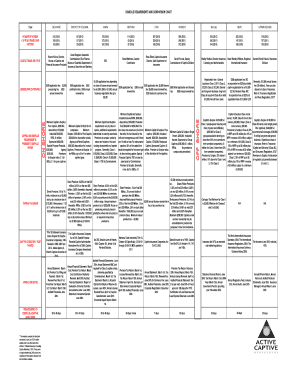 Fillable Online DOMICILE REQUIREMENTS AND COMPARISON CHART Fax Email ...