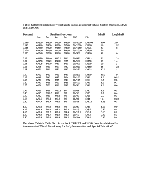 Fillable Online Table: Different notations of visual acuity values as ...