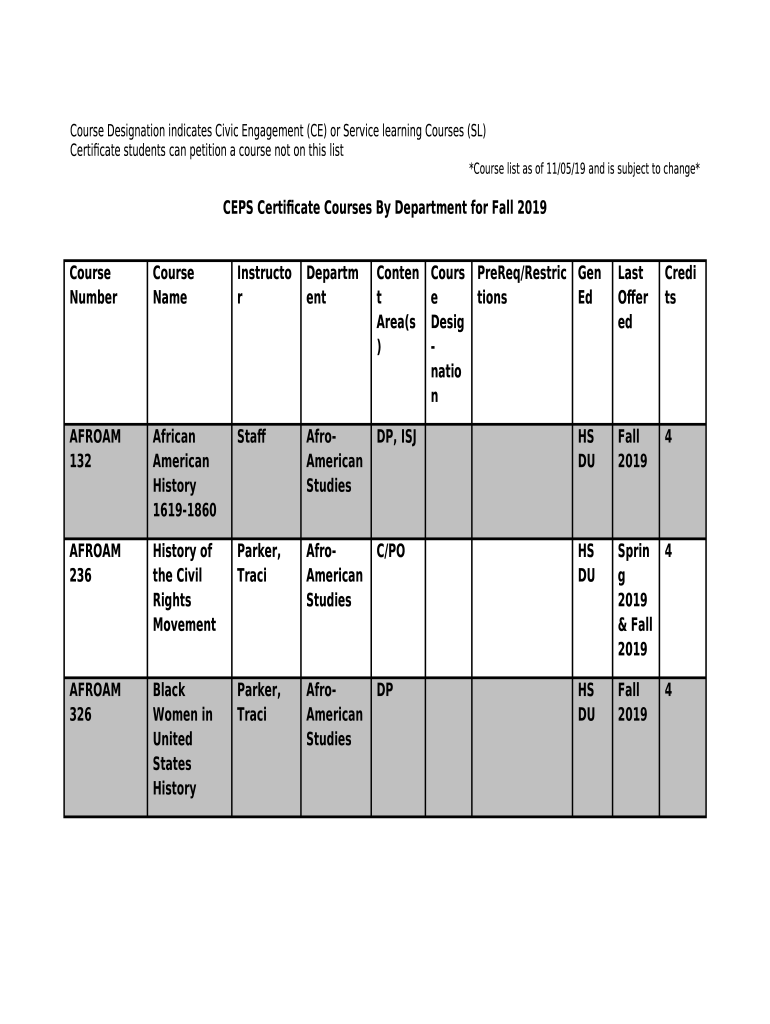 CEPS Certificate Course Master List by Department for Spring ... Doc ...