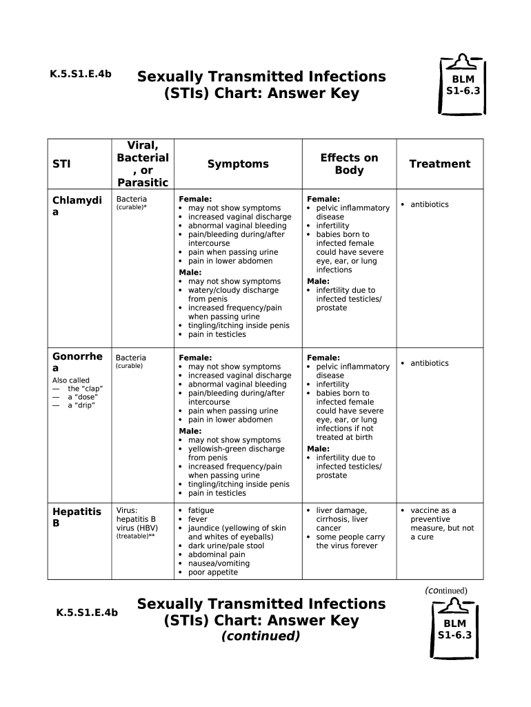 Sexually transmitted disease (STD) symptoms - Mayo Clinic Doc Template ...