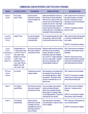 Fillable Online Communicable Disease Chart for Schools & Child-Care ...