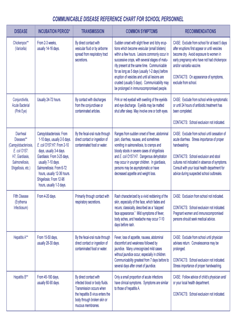 Fillable Online Communicable Disease Chart for Schools & Child-Care Centers Fax Email Print ...