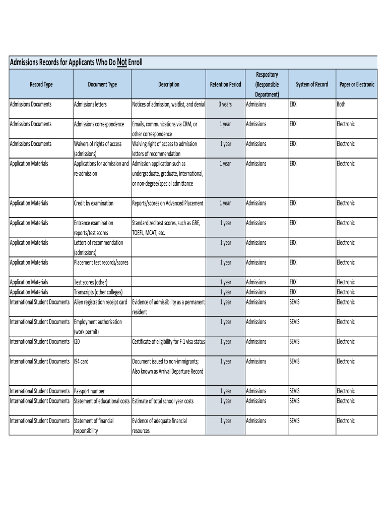 Fillable Online SCHEDULE for Policy 1231 Student Record Retention and ...