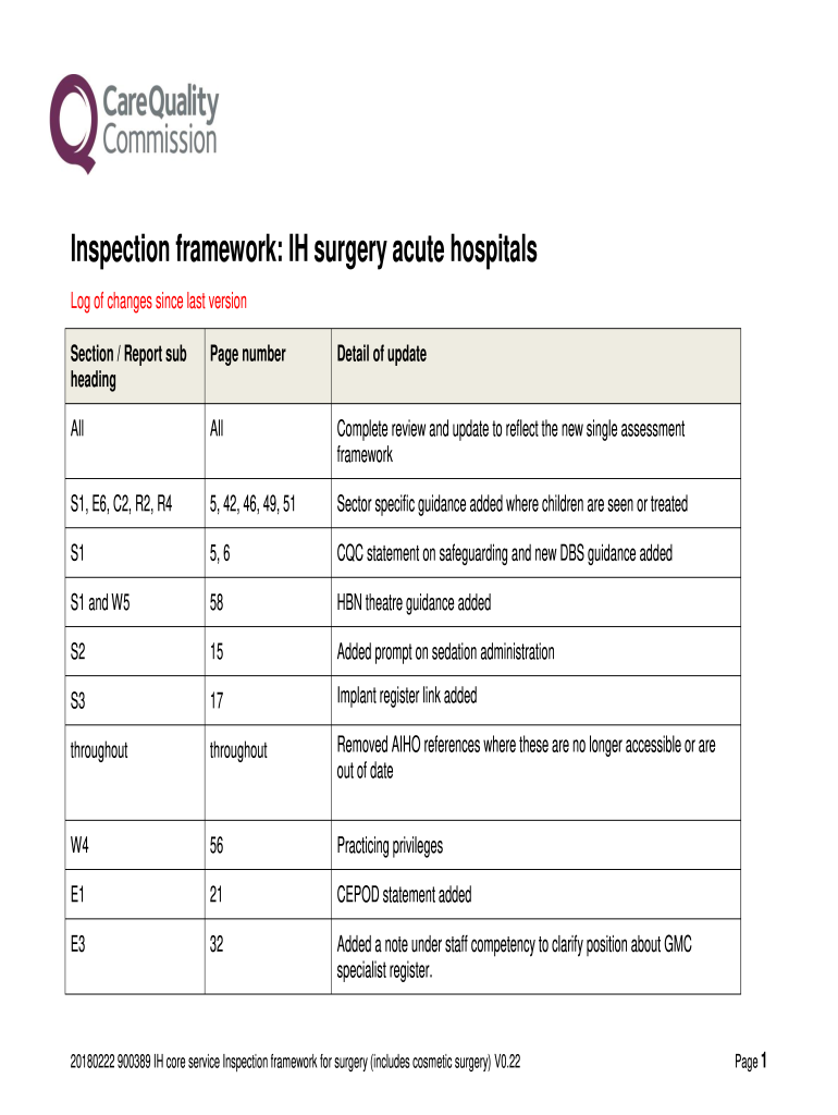 Fillable Online Inspection framework: IH surgery acute hospitals - CQC ...