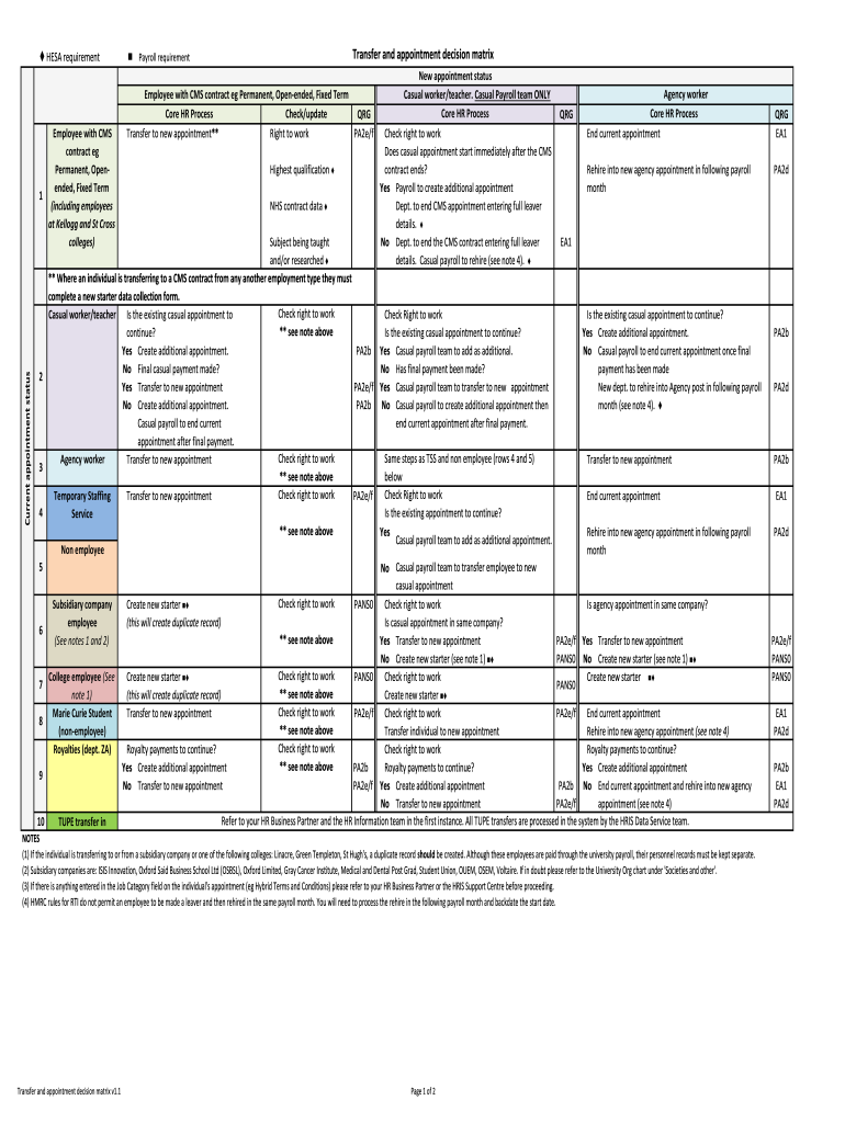 Fillable Online Transfer and appointment decision matrix Fax Email ...
