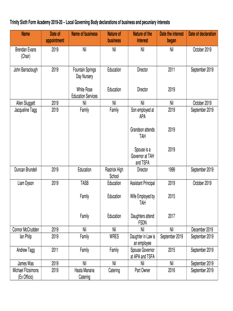 Fillable Online Declaration of Interest - Trinity Academy Bristol Fax Email Print - pdfFiller