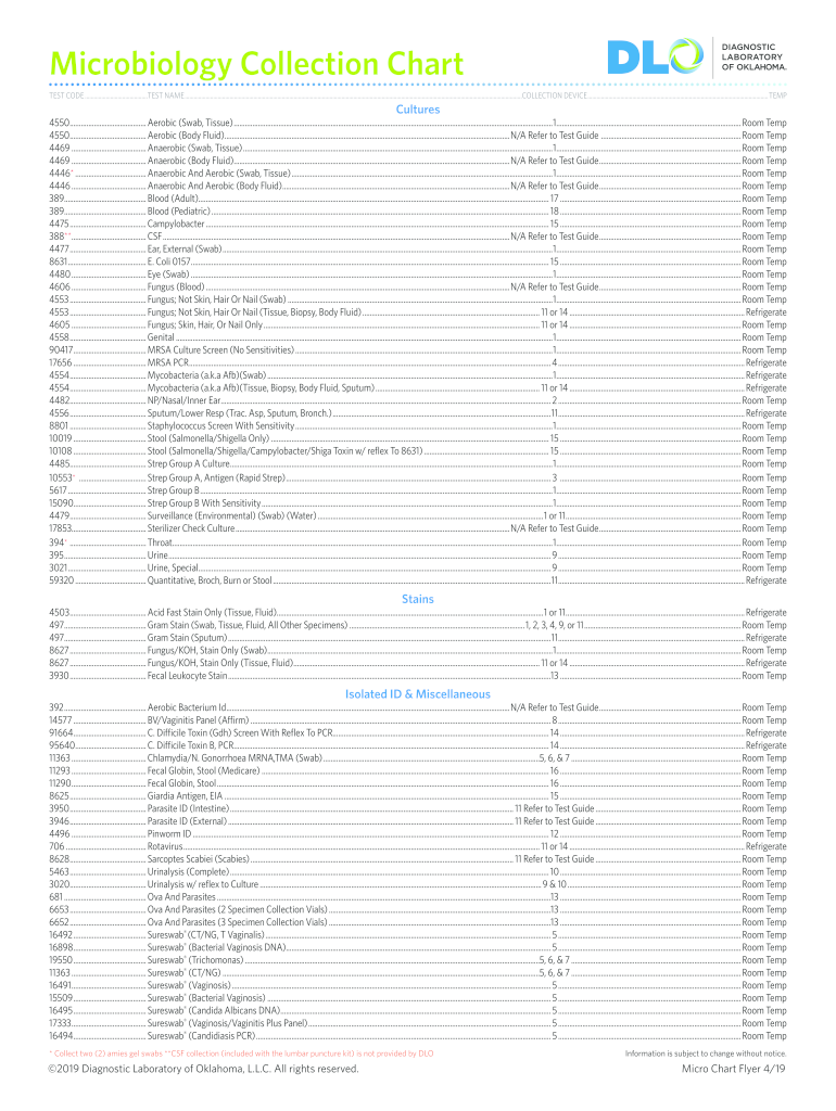 Fillable Online Microbiology Collection Chart Fax Email Print - pdfFiller